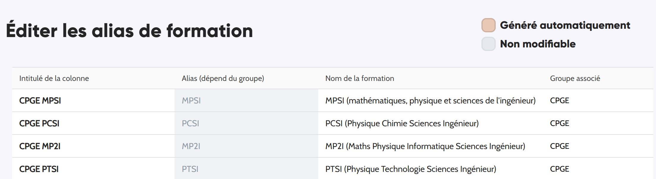 Explication des alias | Parcoursup Explorer